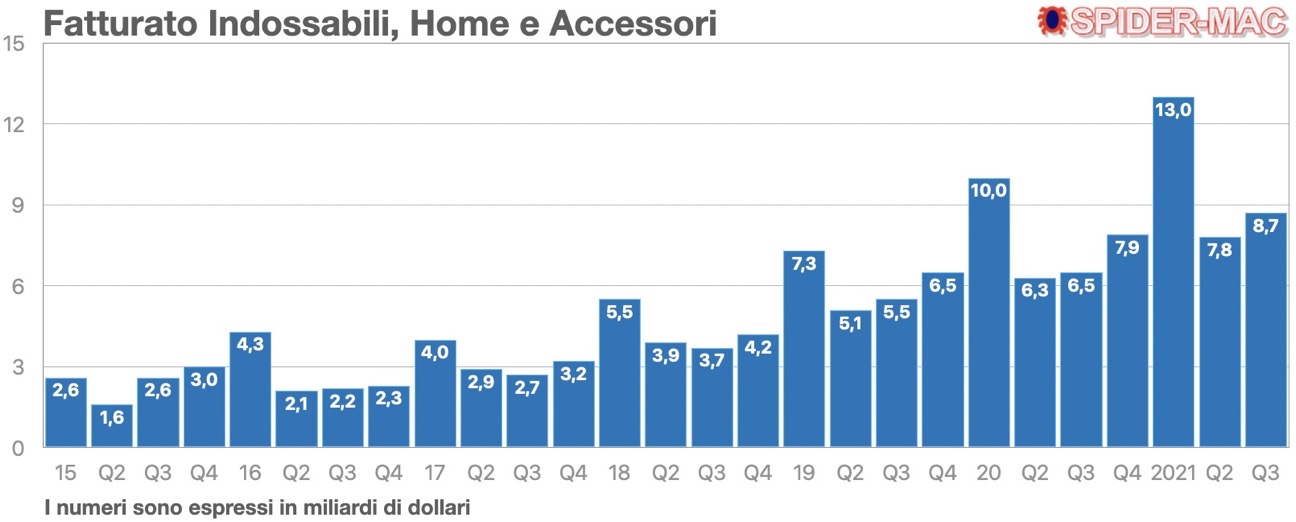 Risultati finanziari Apple: fatturato in aumento del 36% (tutti i ...