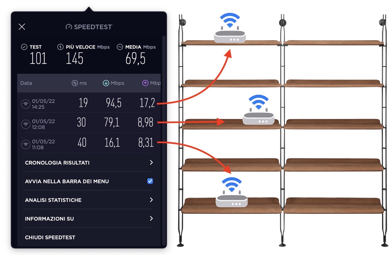 Il modem posizionatelo in alto, molto in alto – SPIDER-MAC