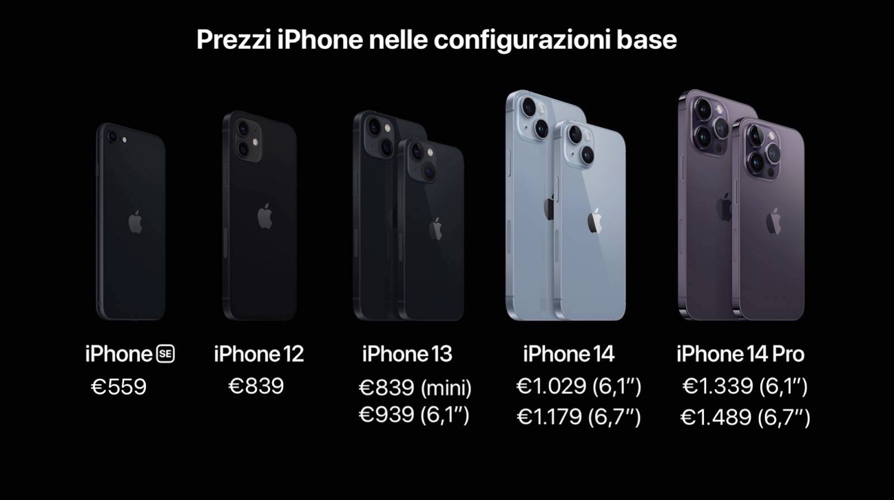 Prezzi iPhone 14: sono rimasto sotto choc : SPIDER-MAC